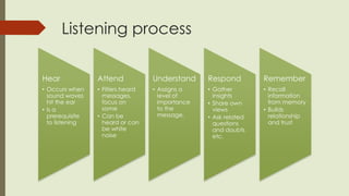 Active listening | PPTX