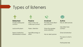 Active listening | PPTX
