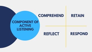 ACTIVE LISTENING.pdf