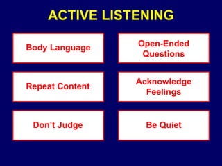 Active Listening | PPT | Science