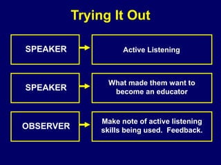 Active Listening | PPT | Science
