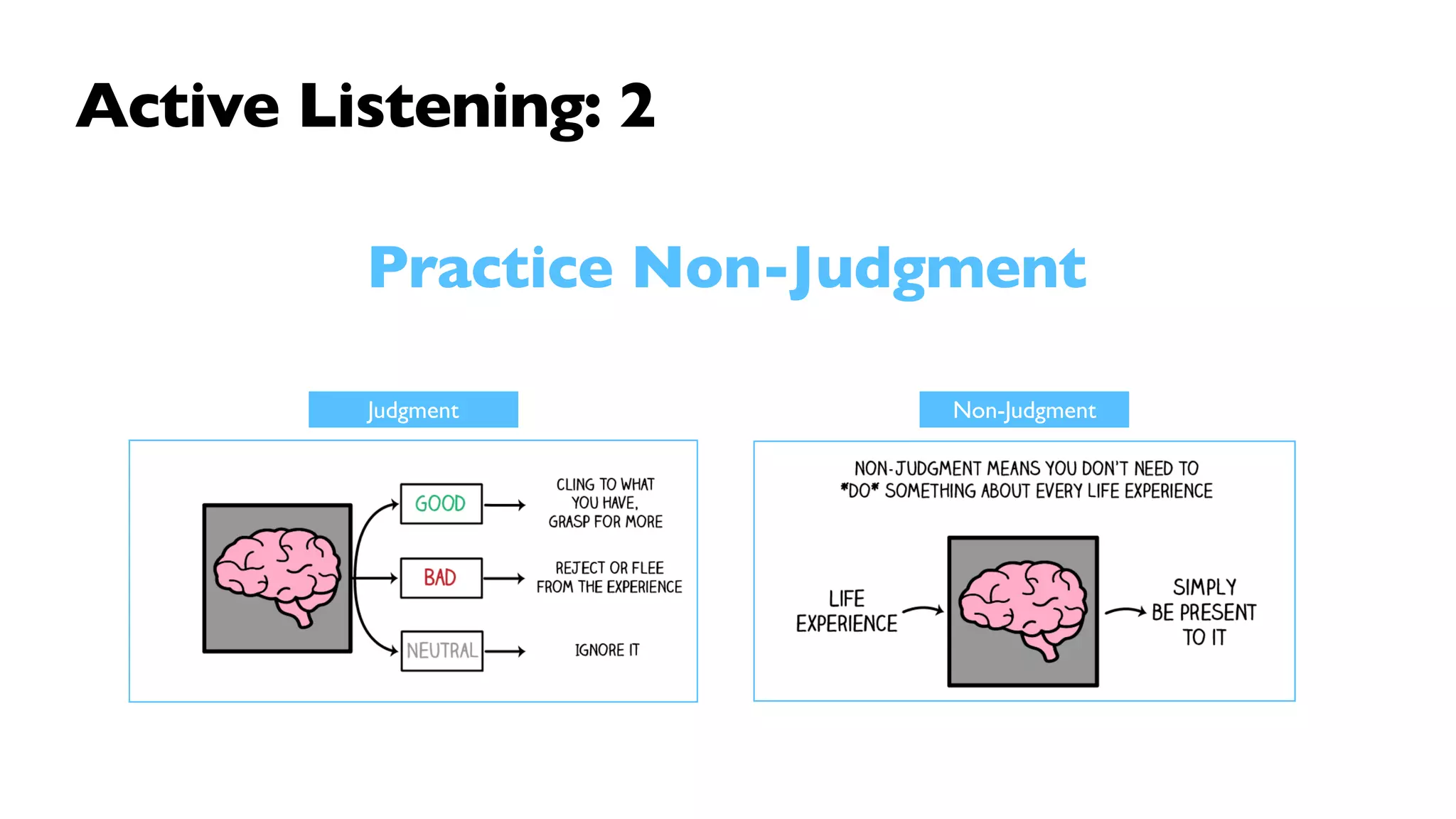 Facilitating Empathetic Conversation through Active Listening | PDF
