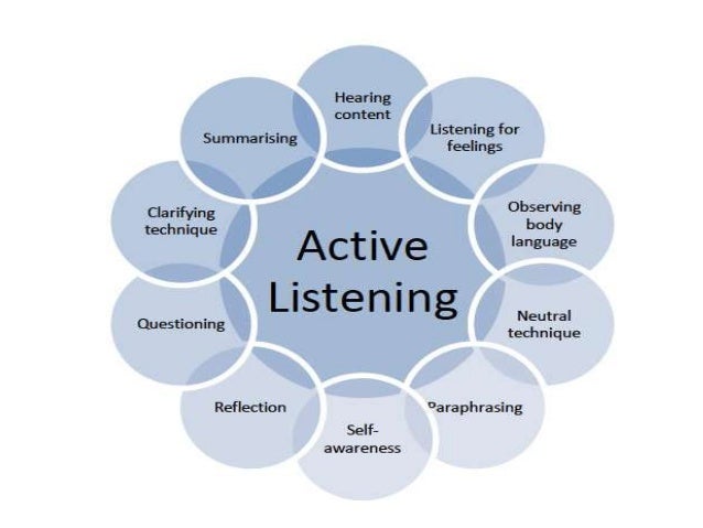 Active listening dr rahul