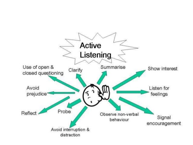 Active listening dr rahul
