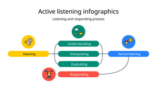 Active Listening Infographics_slide.pptx