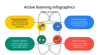 Active Listening Infographics_slide.pptx