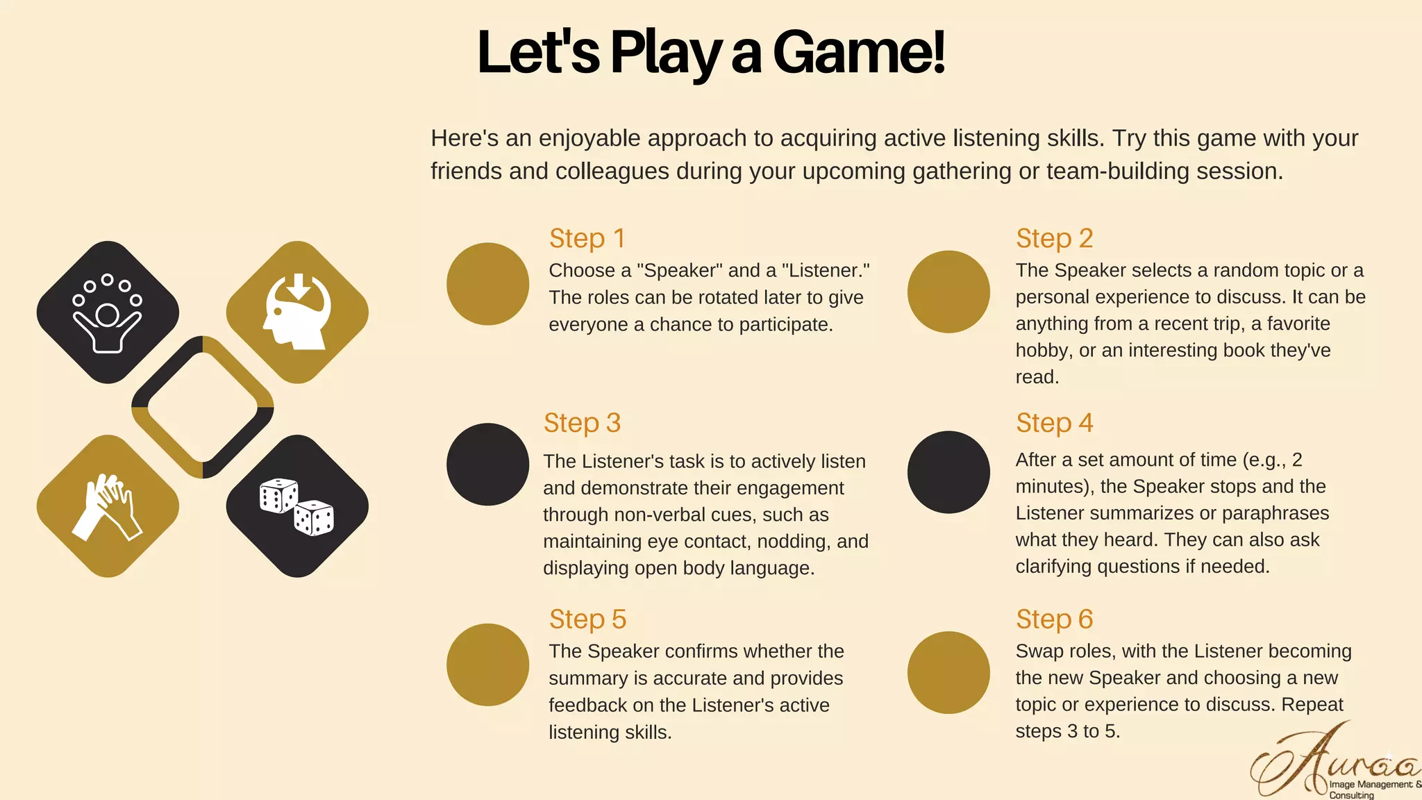 How to Practice Active Listening? | PDF