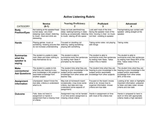 Active Listening Rubric.pdf