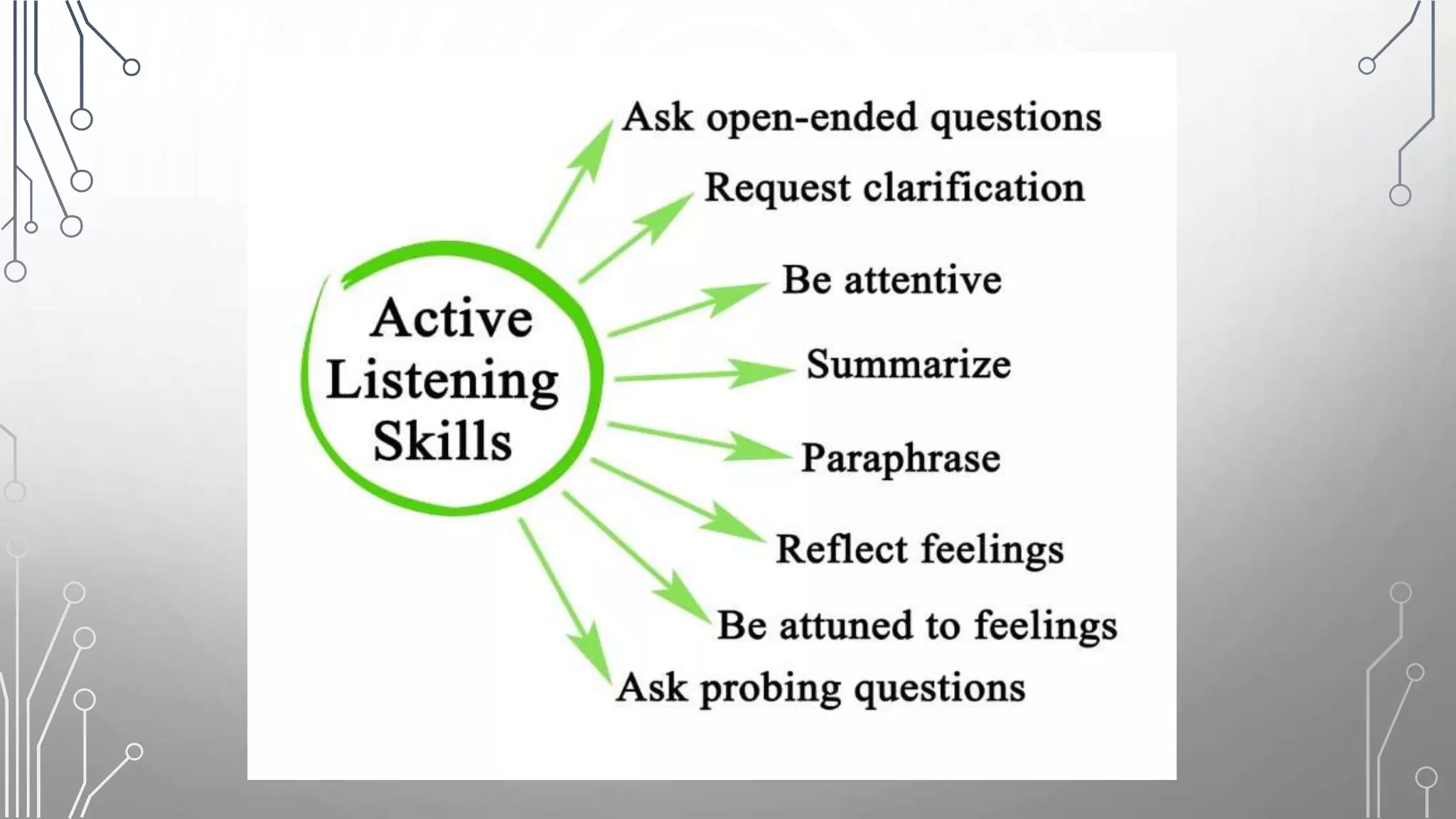 Active listening skills, Communication Skills, B.pharm 1st & 3rd sem | PPTX