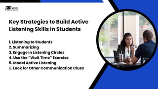 Active Listening Skills Helping Students Become Better Listeners in ...