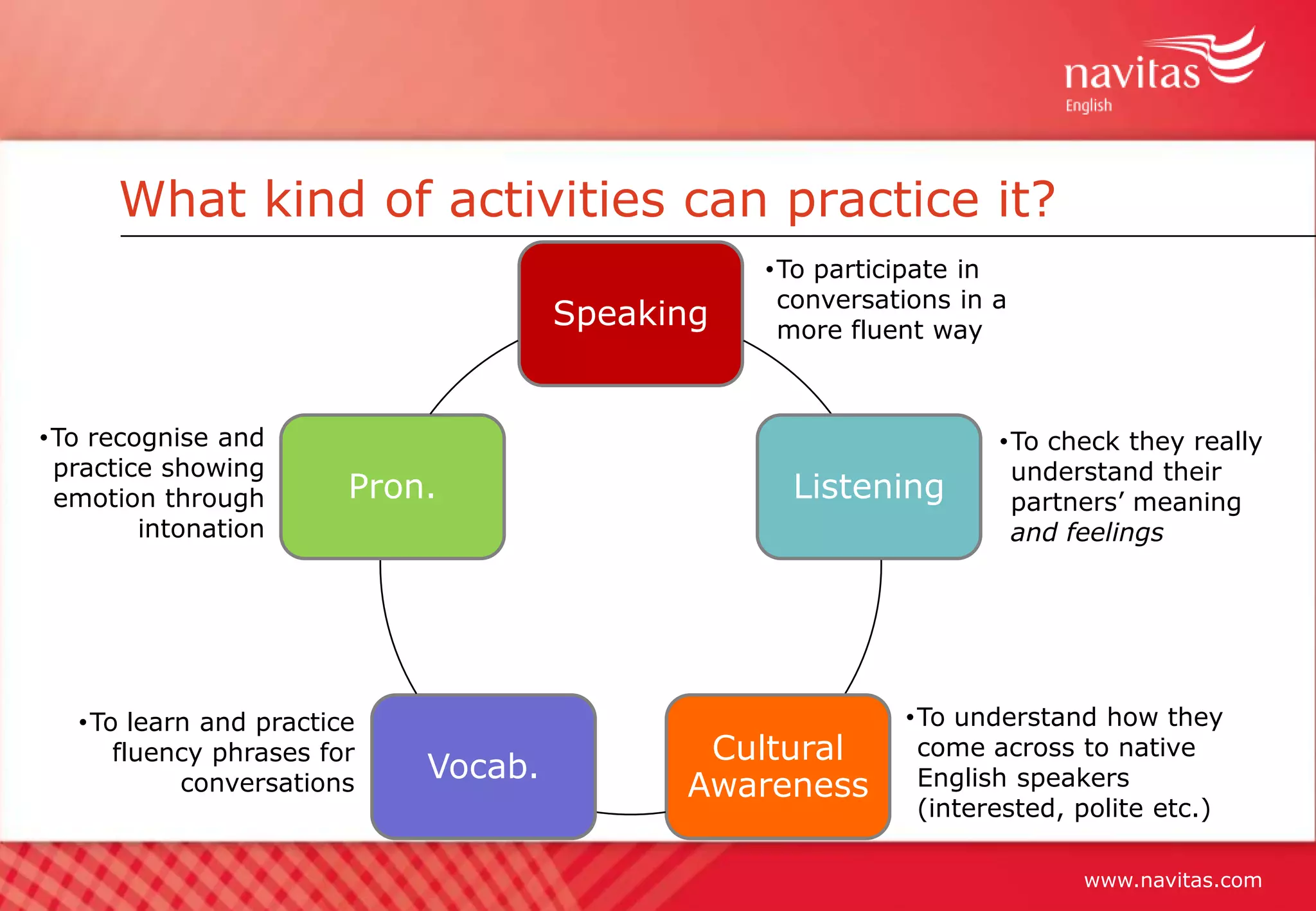 Active listening workshop | PPTX