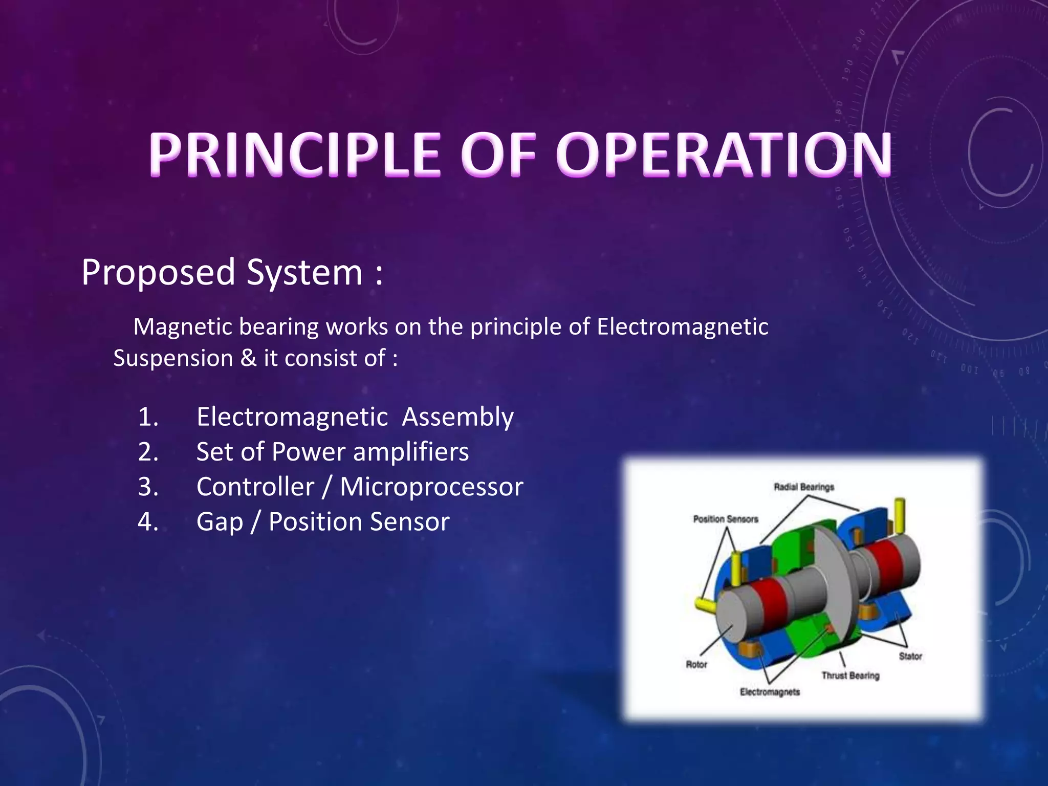 Active magnetic bearing | PPTX