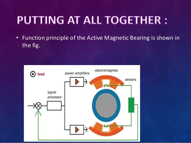Active magnetic bearing