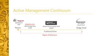 Active management | PPTX