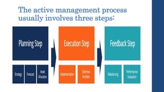 Active management and Active Management Process | PPTX