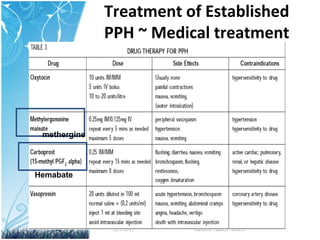Active management of the third stage of labour | PPT