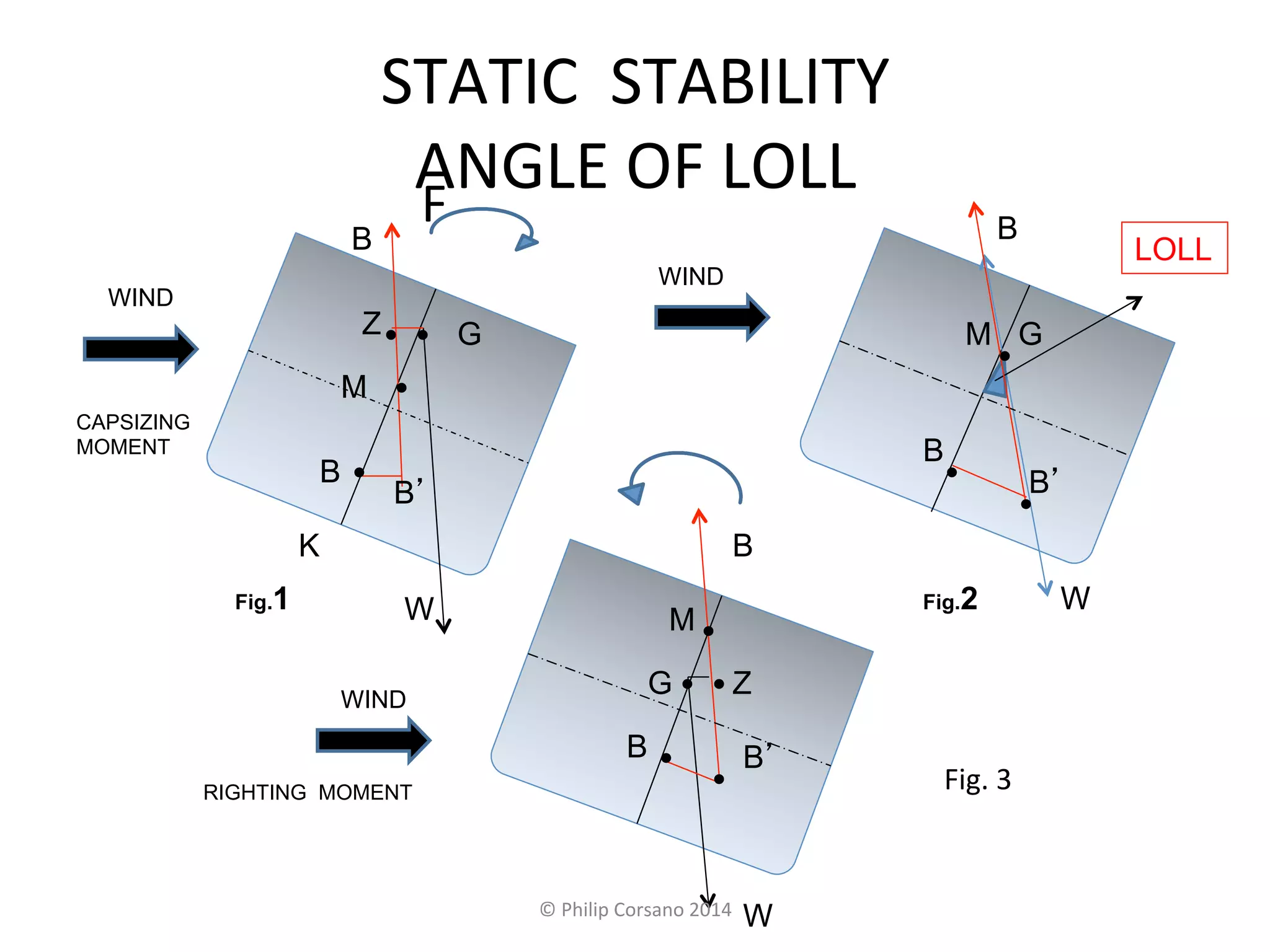 Active management of vessel stability | PDF