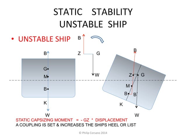 Active management of vessel stability | PDF