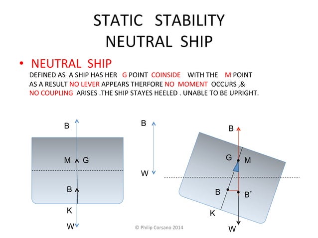 Active management of vessel stability | PDF