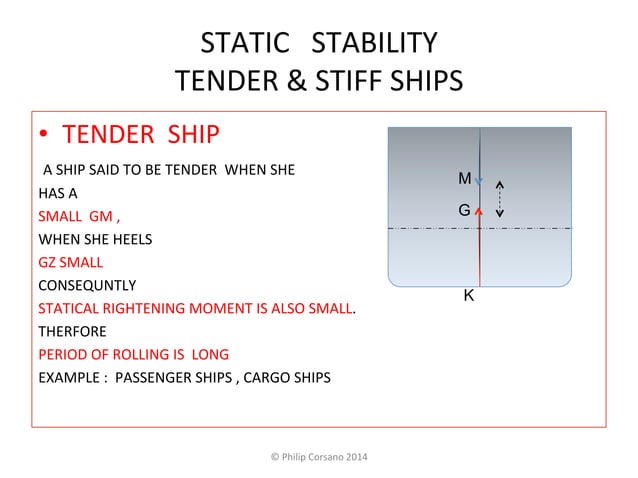 Active management of vessel stability | PDF
