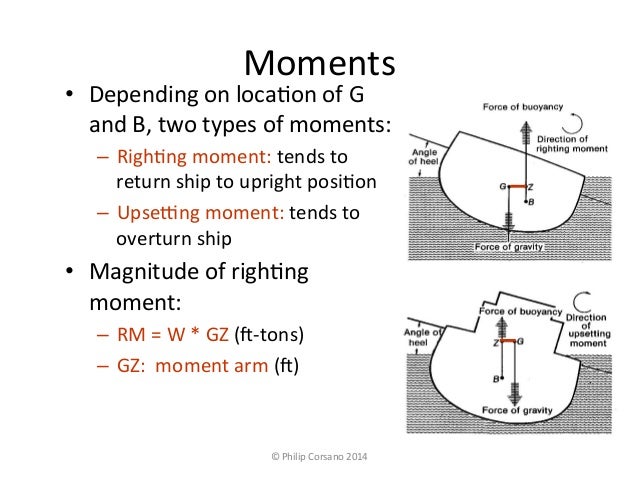Active management of vessel stability