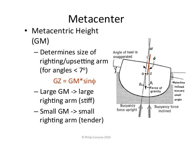 Active management of vessel stability
