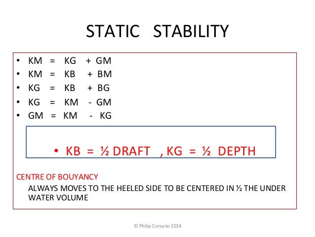 Active management of vessel stability