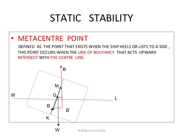 Active management of vessel stability