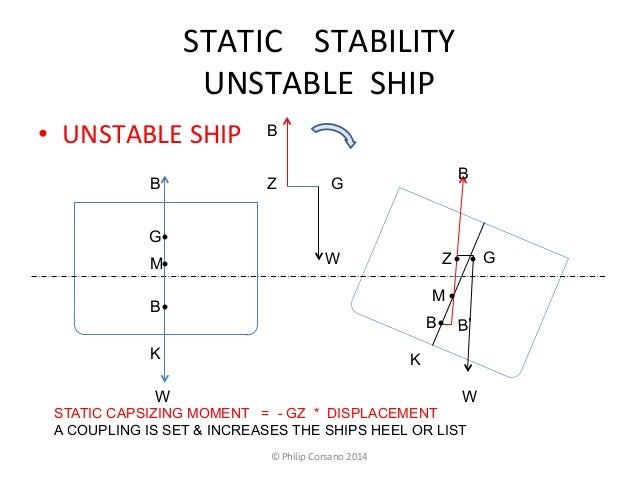 Active management of vessel stability