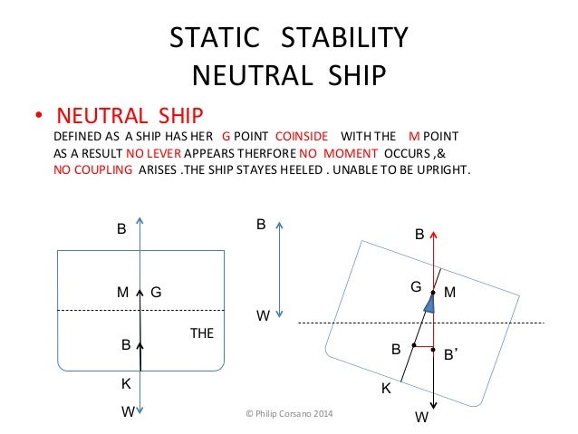 Active management of vessel stability