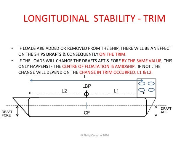 Active management of vessel stability