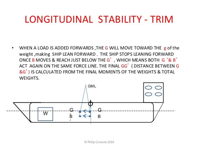 Active management of vessel stability