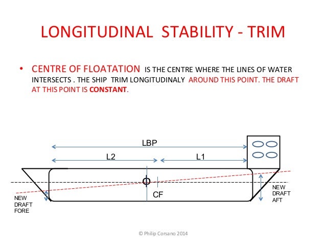 Active management of vessel stability