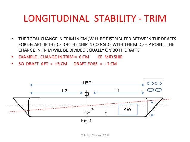 Active management of vessel stability