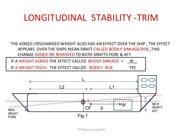 Active management of vessel stability