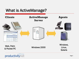 ActiveManage product brief 2002 | PPT
