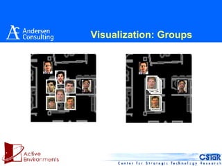 ActiveMap: A Visualization Tool for Location Awareness to Support Informal Interactions (HUC99 ...