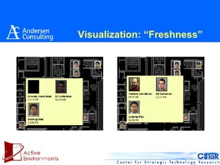 ActiveMap: A Visualization Tool for Location Awareness to Support Informal Interactions (HUC99 ...