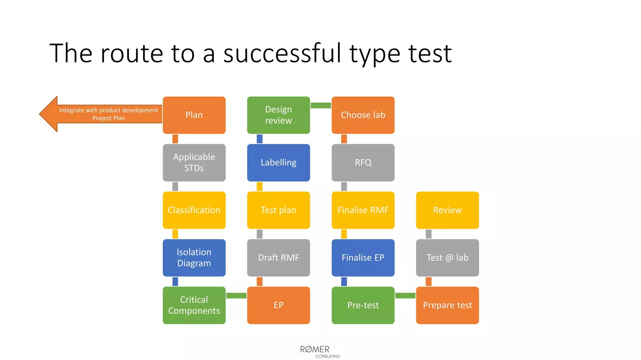 Active medical devices EMC and RMP requirements | PPT