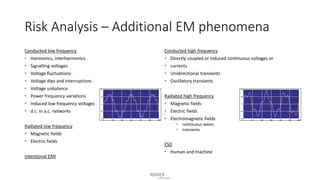 Active medical devices EMC and RMP requirements | PPT