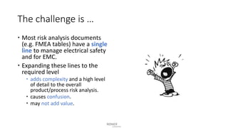 Active medical devices EMC and RMP requirements | PPT