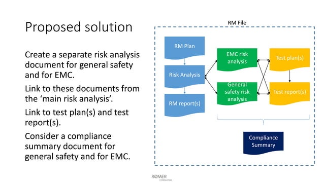 Active medical devices EMC and RMP requirements | PPT