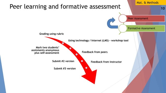 Active Methodology in Accounting | PPTX | Undergraduate Education ...