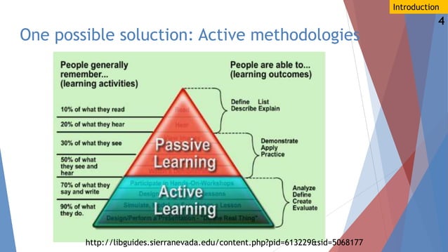 Active Methodology in Accounting | PPTX | Undergraduate Education ...