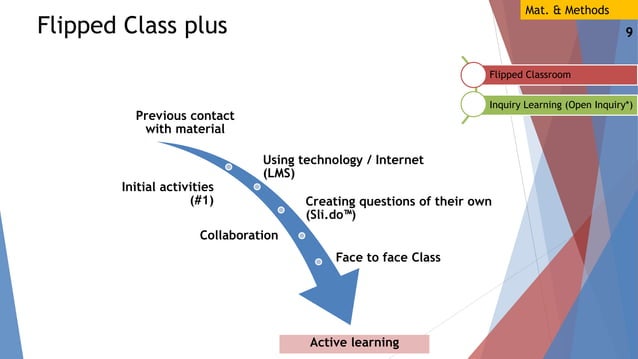 Active Methodology in Accounting | PPTX | Undergraduate Education ...