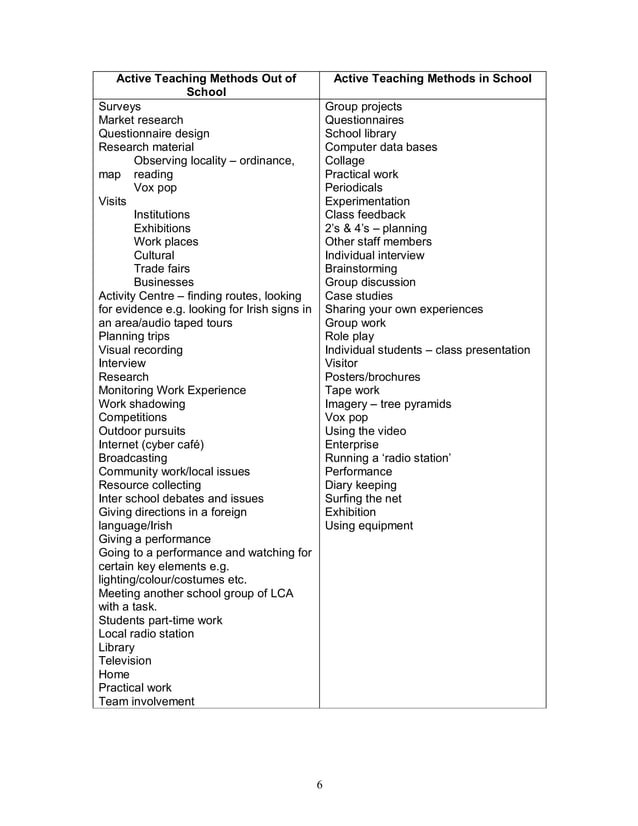 Active methodology 0 2 | PDF