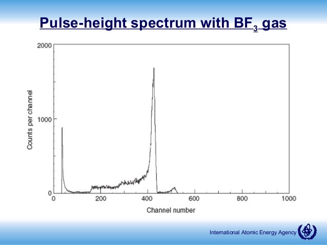 Active methods of neutron detection