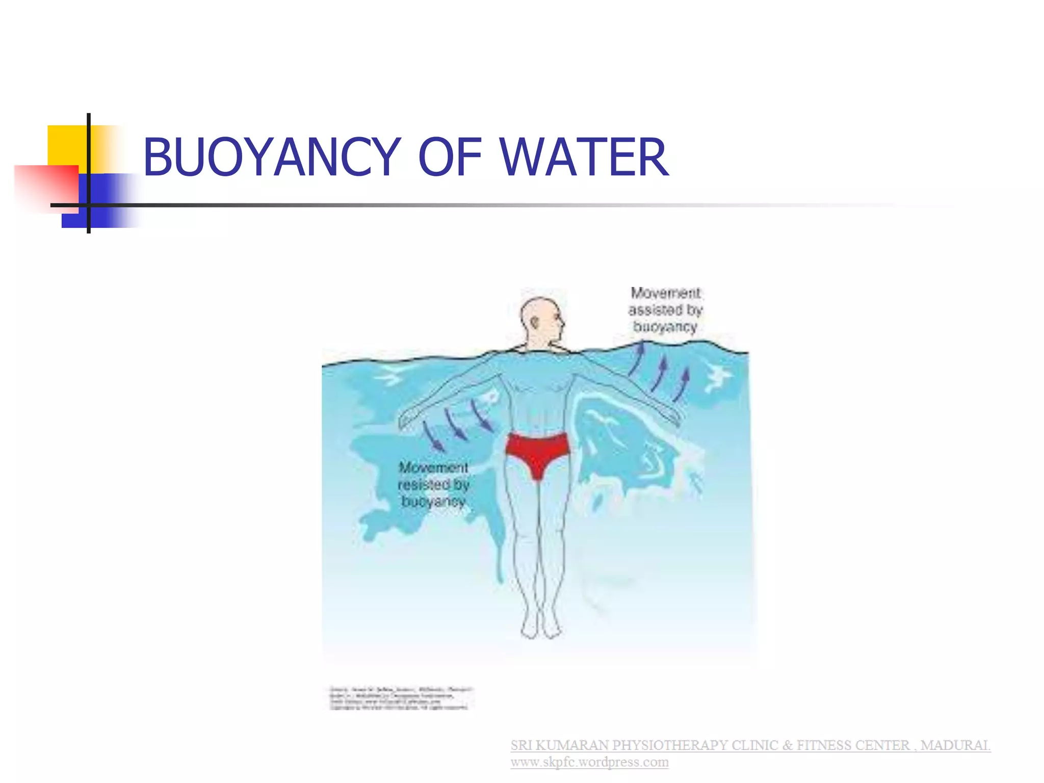 Active movement - Assisted exercises | PPT