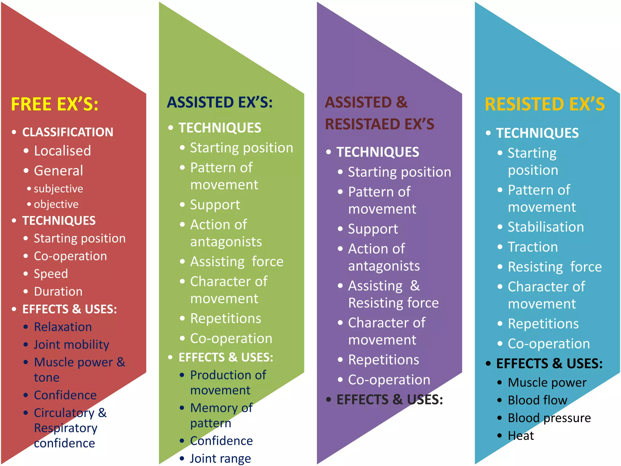 Active movements | PPTX