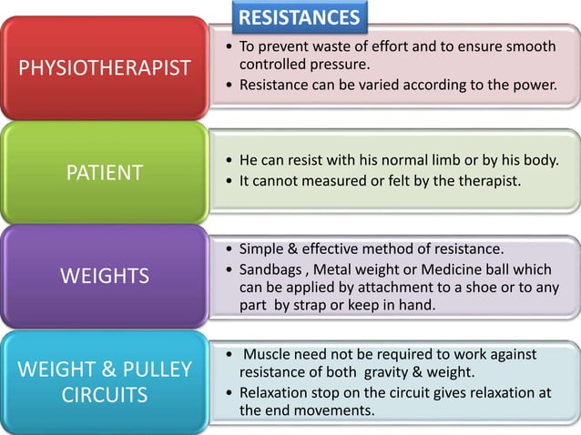 Active movements | PPTX | Physical Therapy | Wellness